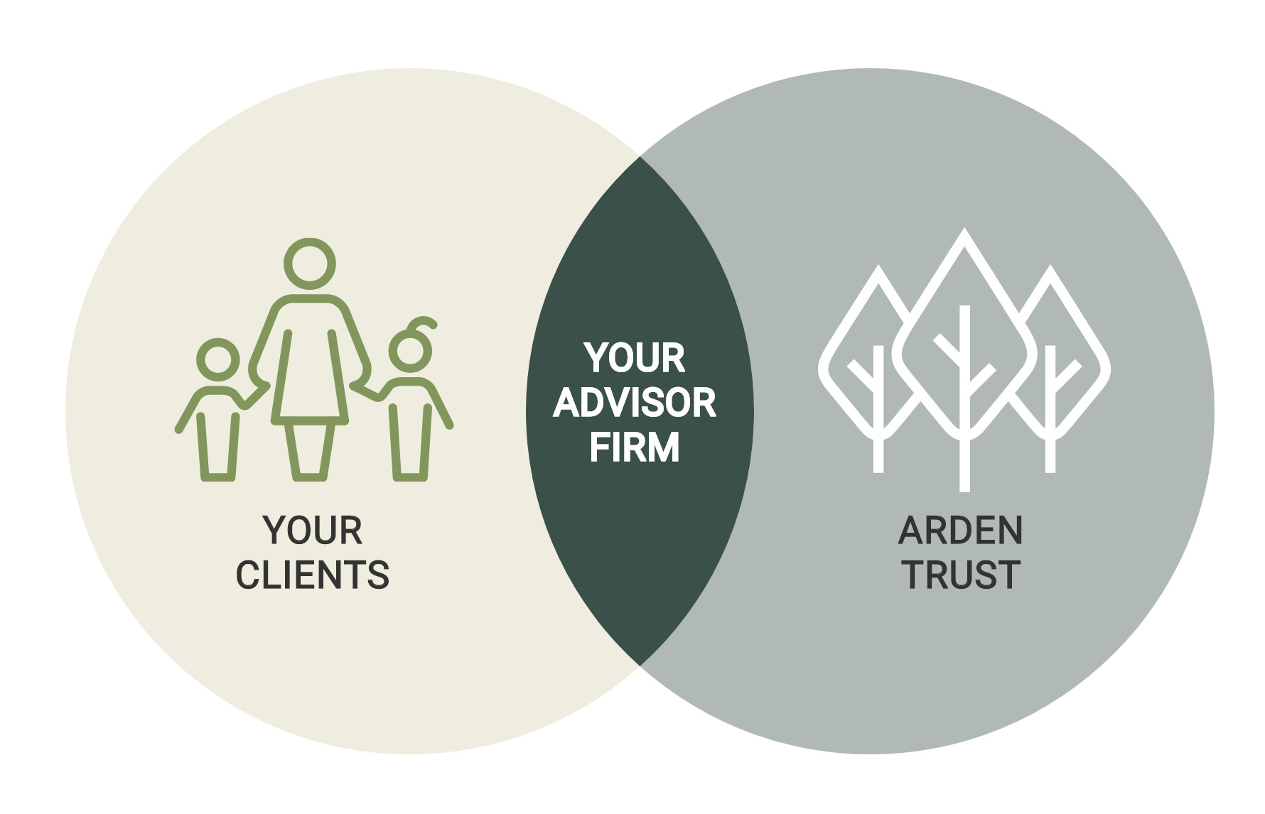 Work With Us | Arden Trust Company